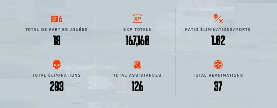 Battlefield 6 : Comment voir vos statistiques et votre ratio KD ...