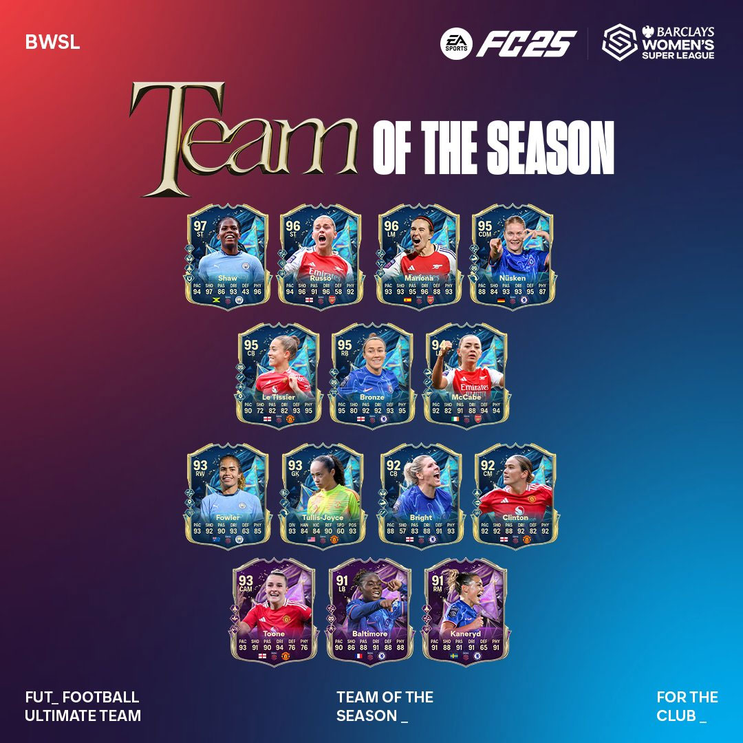 FC 25 : TOTS Premier League, les joueurs sont disponibles - GAMEWAVE