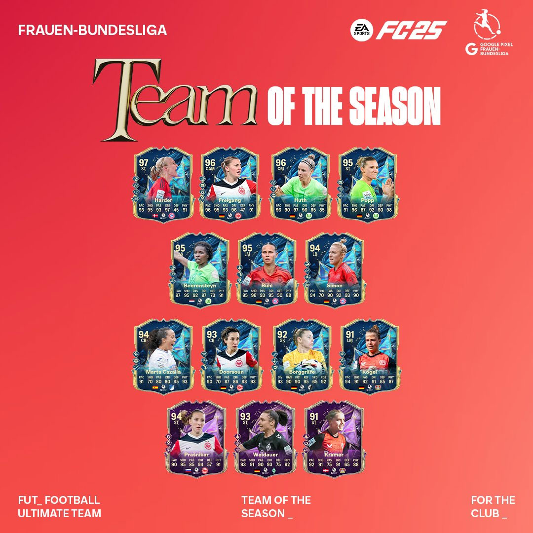 FC 25 : TOTS Bundesliga, les joueurs sont disponibles - GAMEWAVE
