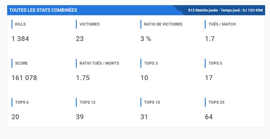 Fortnite Tracker : Découvrez vos statistiques - GAMEWAVE