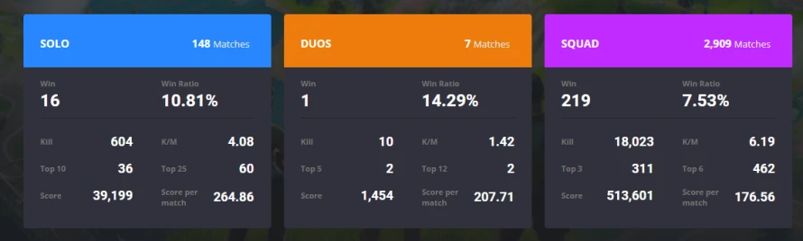 Fortnite Tracker : Découvrez vos statistiques - GAMEWAVE