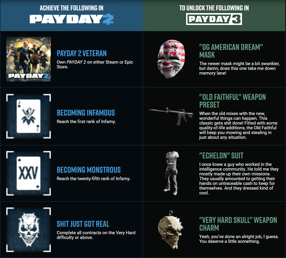 PAYDAY 3 : Récupérez gratuitement et simplement des récompenses avant ...
