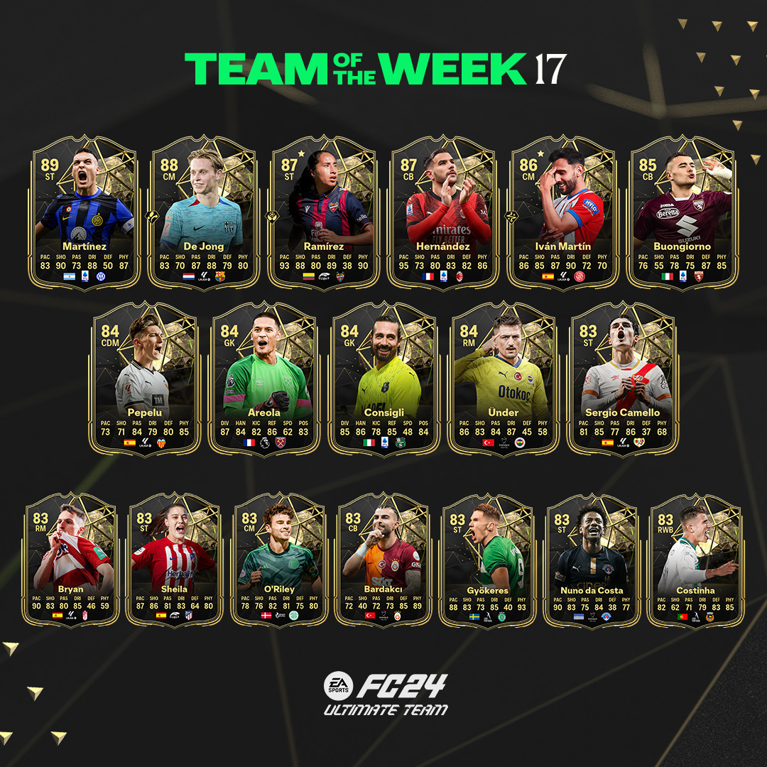 FC 24 : TOTW 17 : Theo Hernández, de Jong et Lautaro Martínez au top ...